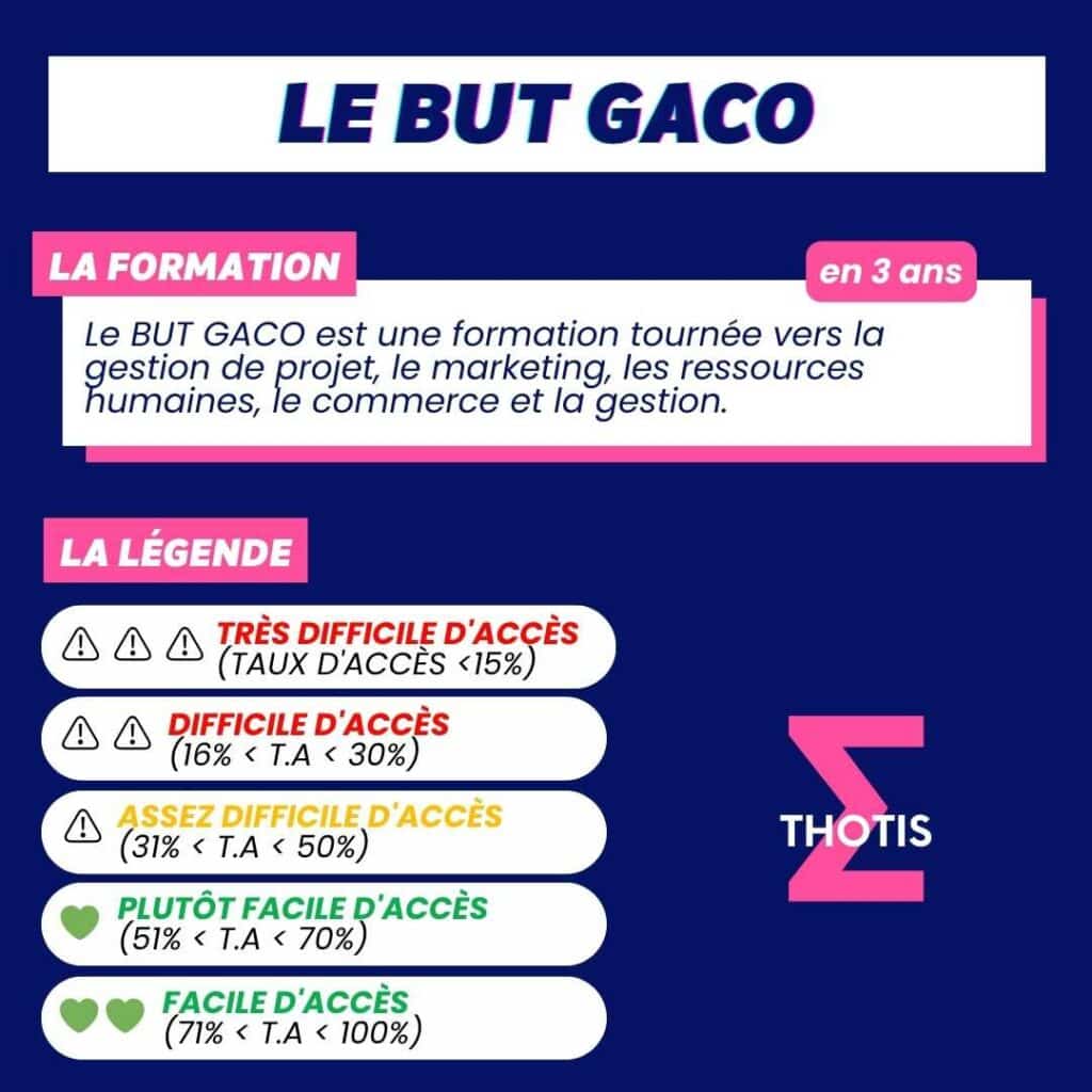 Liste des BUT GACO – Annuaire Parcoursup 2024 - Thotis