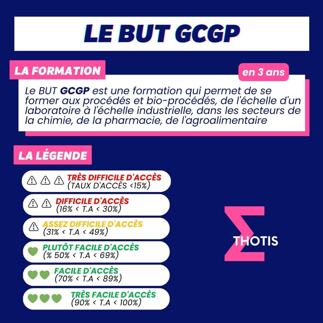 Liste des BUT GCGP – Annuaire Parcoursup 2024 - Thotis