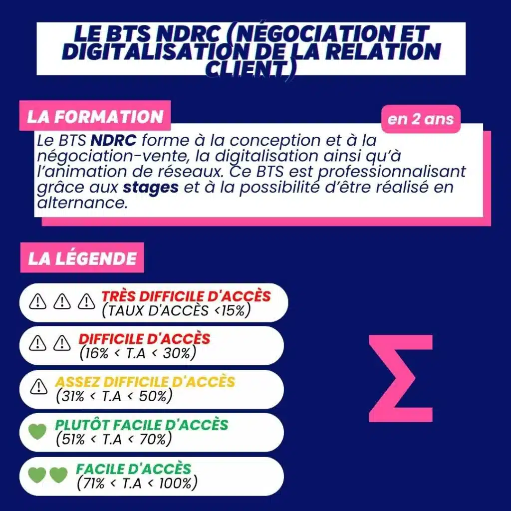 Liste des BTS NDRC – Annuaire Parcoursup 2024 - Thotis