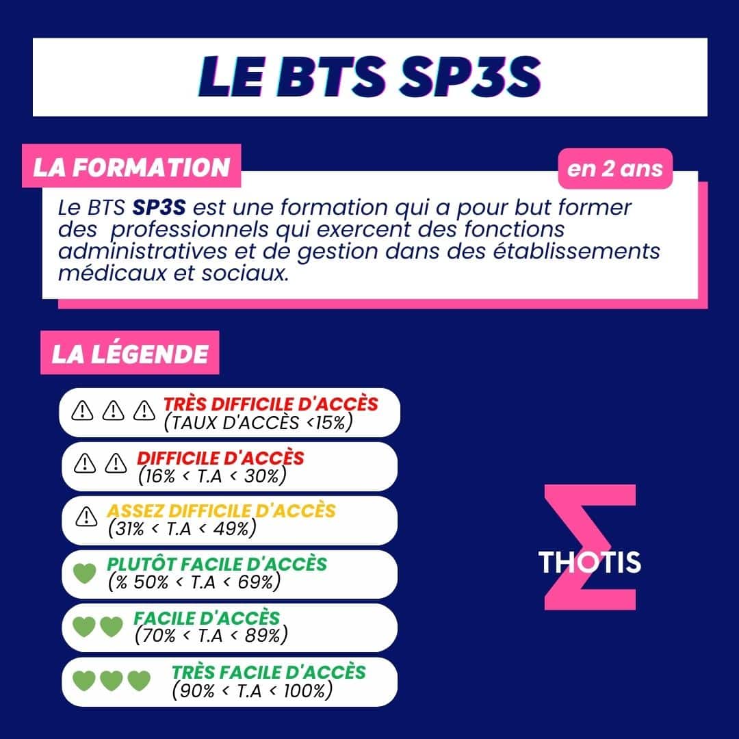 Liste des BTS SP3S – Annuaire Parcoursup 2024 - Thotis