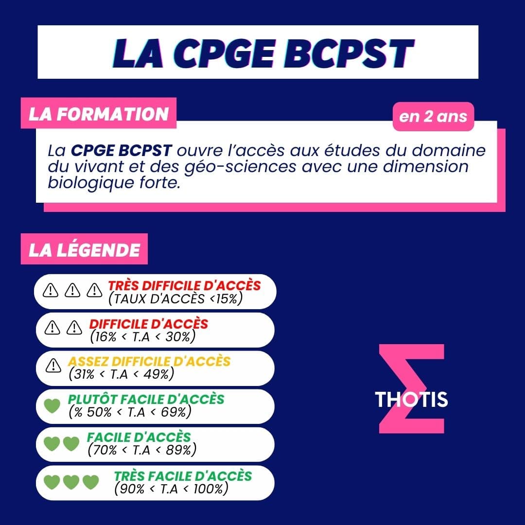 Liste des CPGE BCPST– Annuaire Parcoursup 2024 - Thotis