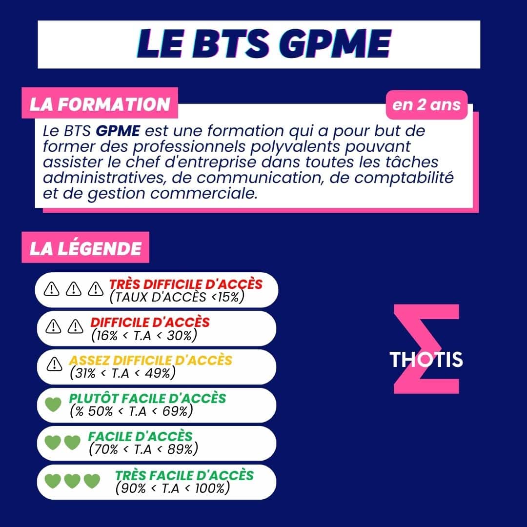 Liste des BTS GPME – Annuaire Parcoursup 2024 - Thotis