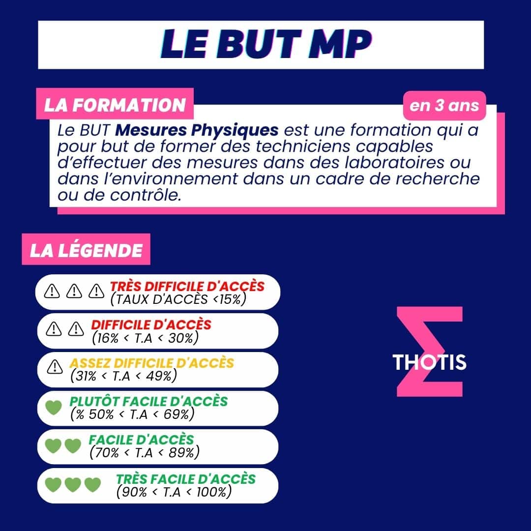Liste des BUT Mesures Physiques – Annuaire Parcoursup 2025 - Thotis