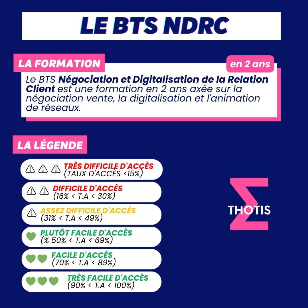 Liste des BTS NDRC – Annuaire Parcoursup 2024 - Thotis