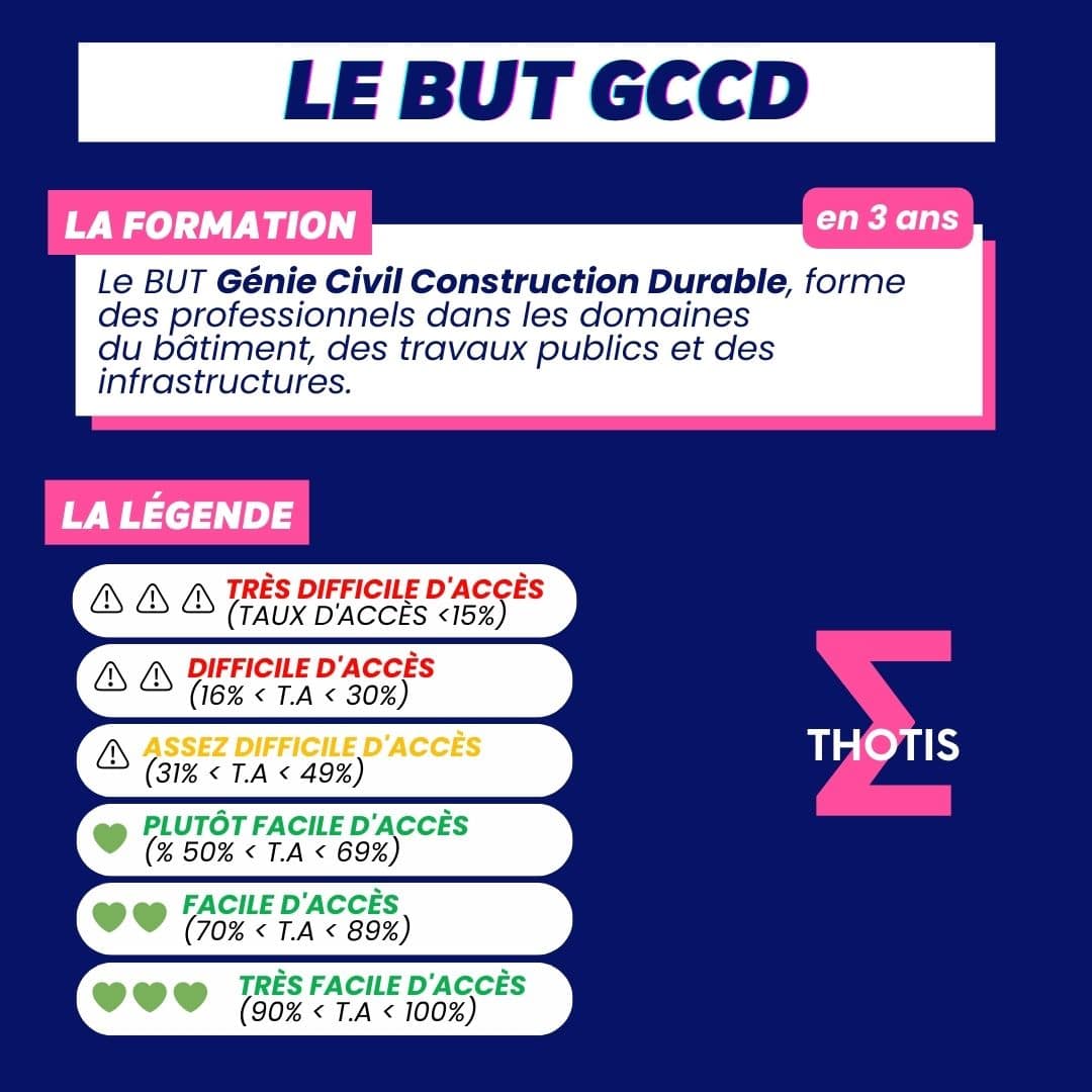 Liste des BUT GCCD – Annuaire Parcoursup 2025 - Thotis