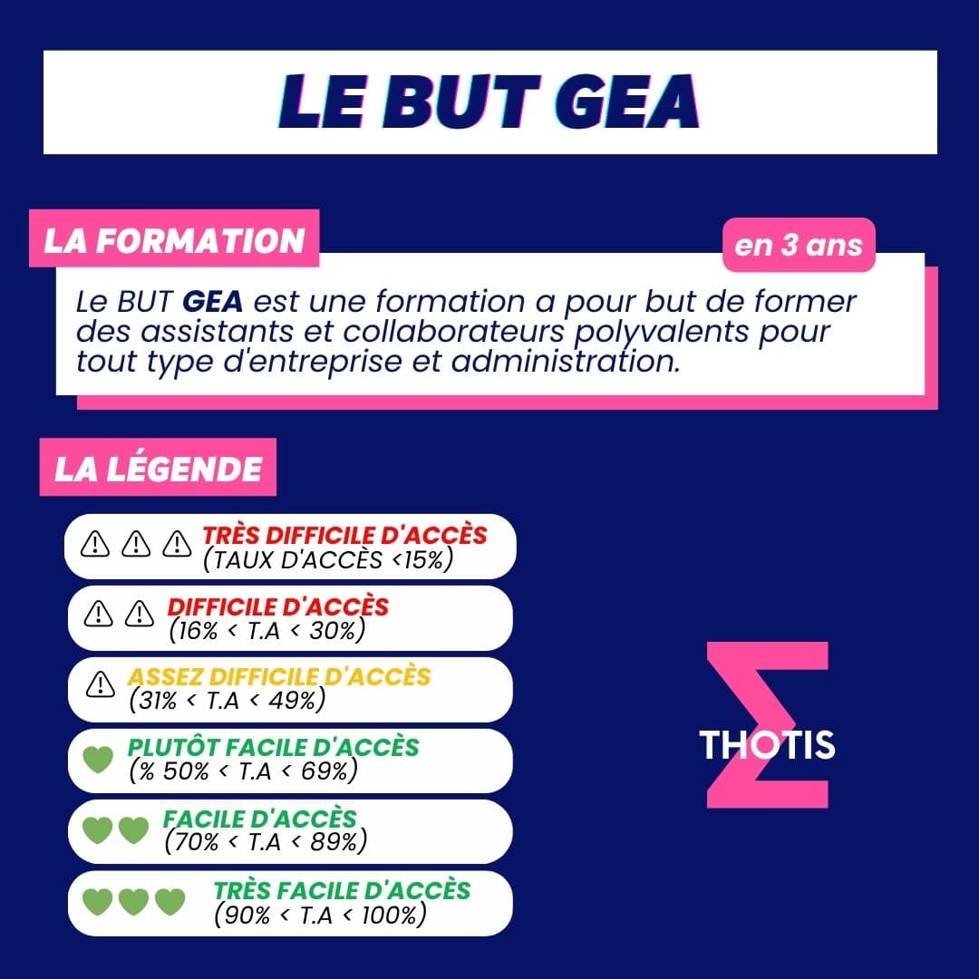 Liste des BUT GEA – Annuaire Parcoursup 2025 - Thotis