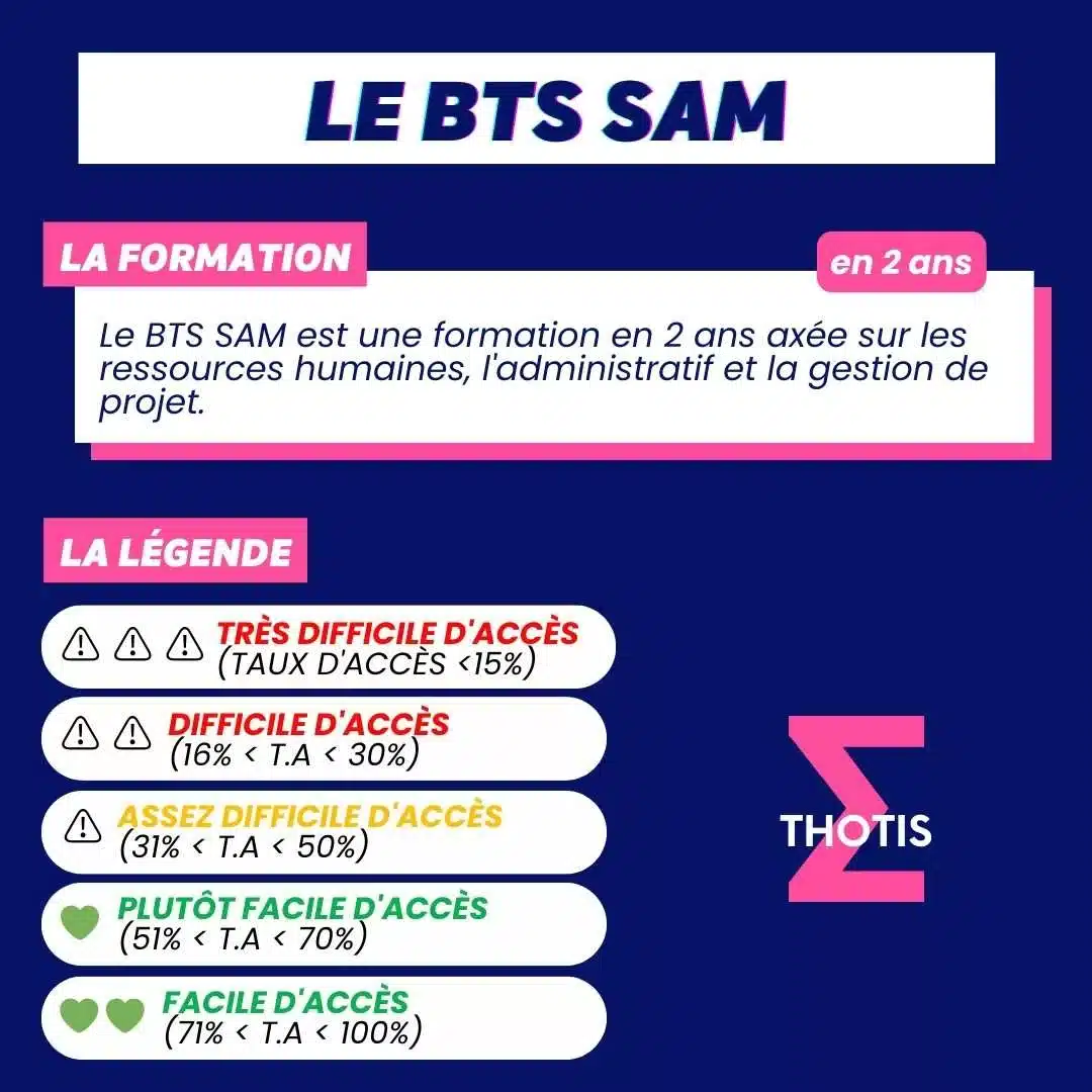 Liste des BTS SAM – Annuaire Parcoursup 2024 - Thotis