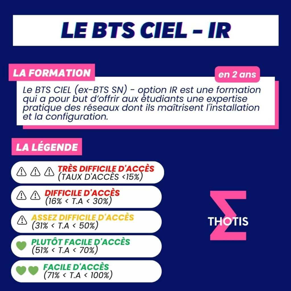 Liste des BTS CIEL (ex- SN) – Option A (IR) – Annuaire Parcoursup 2024 - Thotis