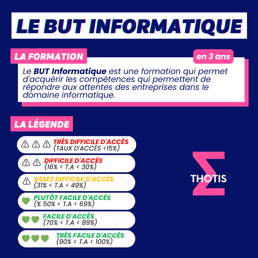 Liste des BUT Informatique en 2025 – Annuaire Parcoursup - Thotis