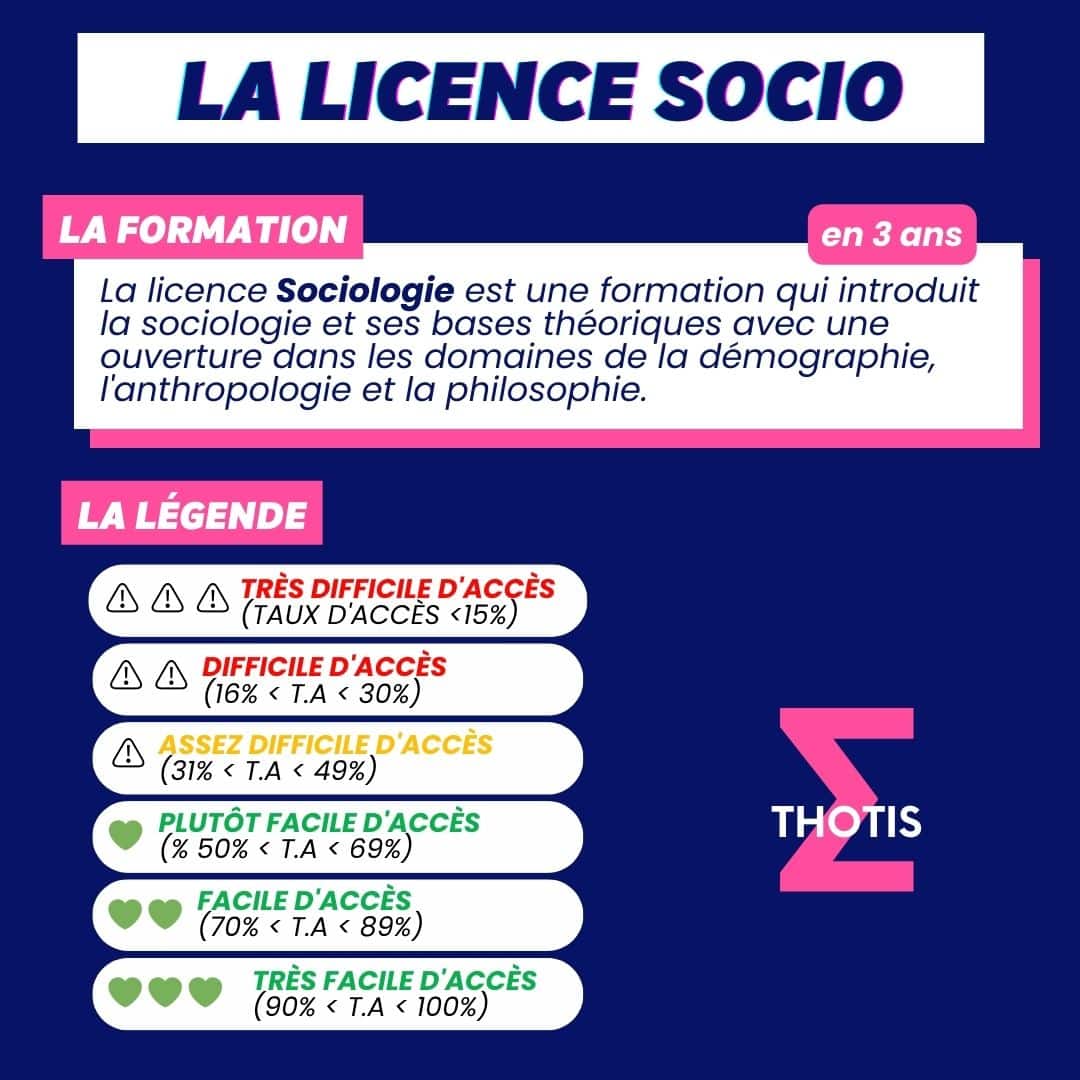 Liste des licences Sociologie – Annuaire Parcoursup 2024 - Thotis