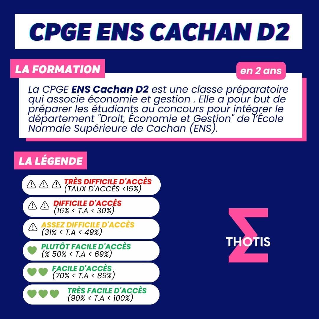 Liste des CPGE ENS Cachan D2 – Annuaire Parcoursup 2024 - Thotis