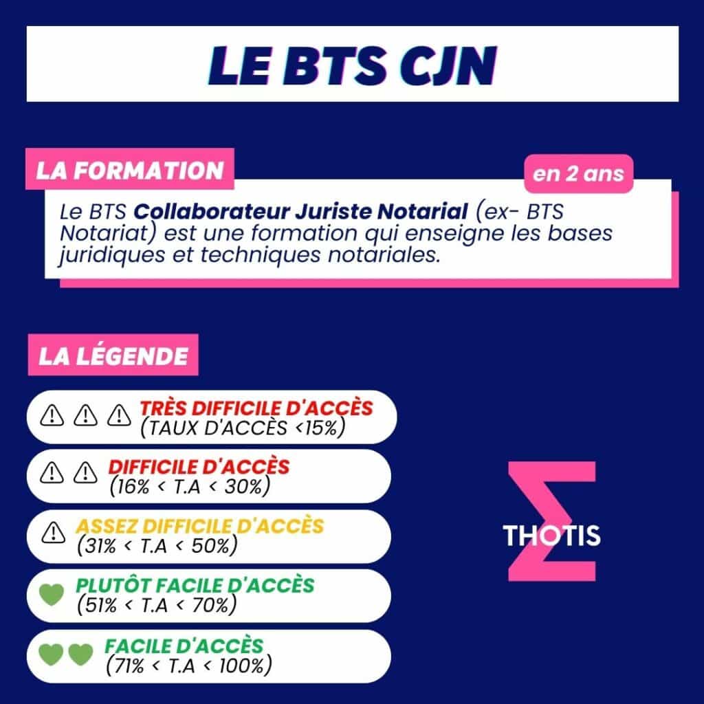 Liste des BTS CJN – Annuaire Parcoursup 2024 - Thotis