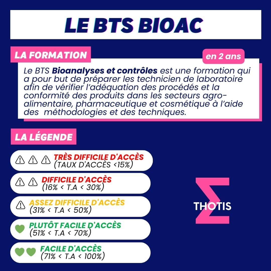 Liste des BTS BioAC – Annuaire Parcoursup 2024 - Thotis