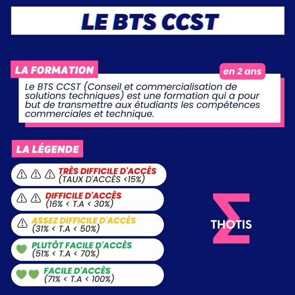 Liste des BTS CCST – Annuaire Parcoursup 2024 - Thotis