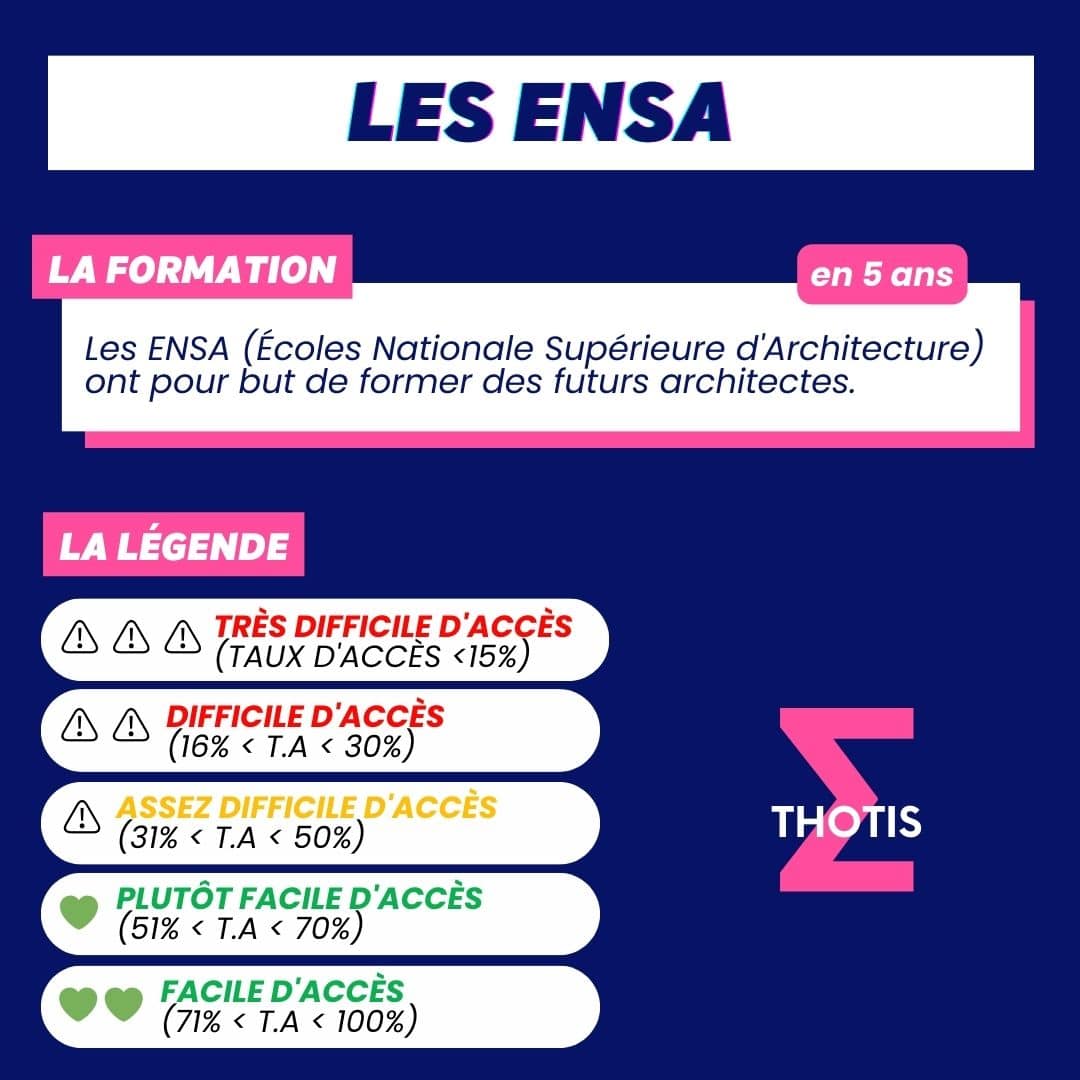 Liste des ENSA – Annuaire Parcoursup 2024 - Thotis