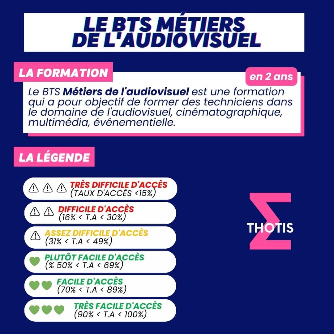 Liste des BTS Métiers de l’audiovisuel – Annuaire Parcoursup 2024 - Thotis