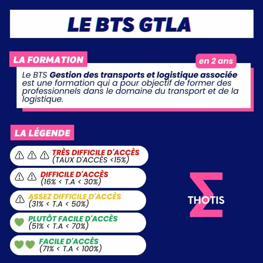Liste des BTS GTLA – Annuaire Parcoursup 2024 - Thotis