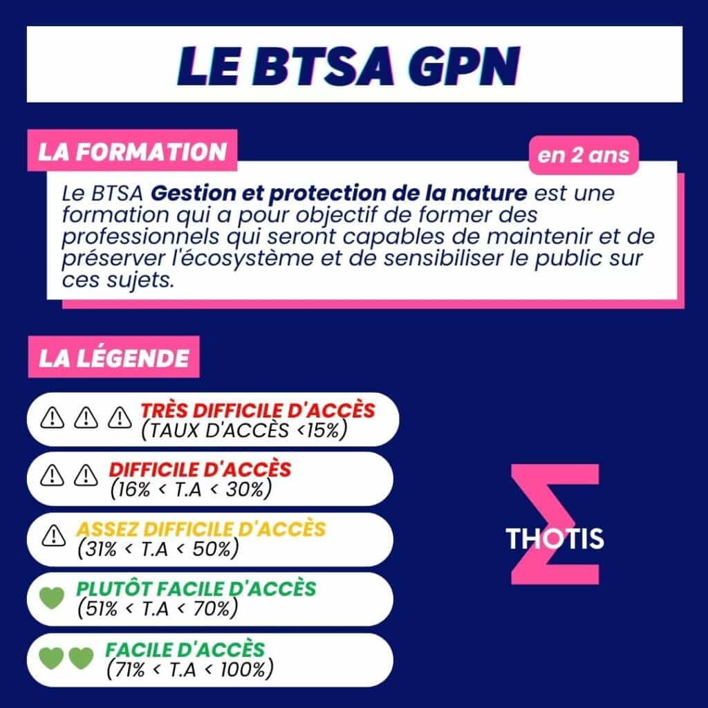 Liste des BTSA GPN – Annuaire Parcoursup 2024 - Thotis