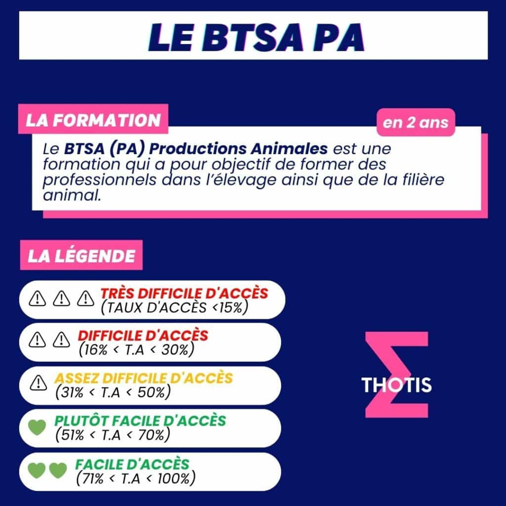 Liste des BTSA PA (Productions Animales) – Annuaire Parcoursup 2024 ...