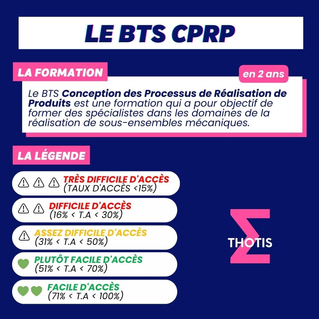 Liste des BTS CPRP (1ère année commune) – Annuaire Parcoursup 2024 - Thotis