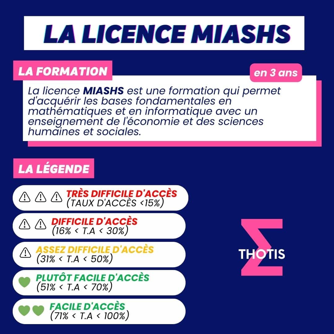 Liste des licences MIASHS – Annuaire Parcoursup 2024 - Thotis