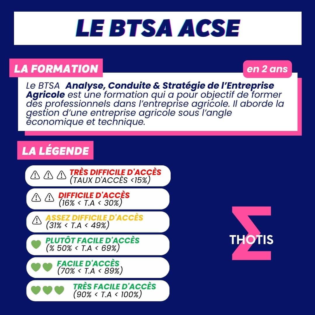 Liste des BTSA ACSE – Annuaire Parcoursup 2024 - Thotis