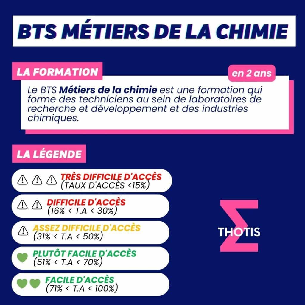Liste des BTS Métiers de la chimie – Annuaire Parcoursup 2024 - Thotis