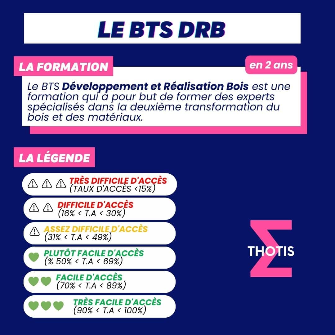 Liste des BTS DRB – Annuaire Parcoursup 2024 - Thotis
