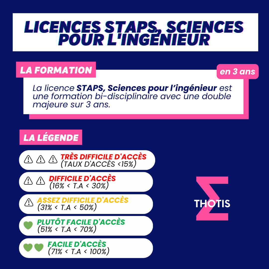 Liste des licences des STAPS, Sciences pour l’ingénieur – Annuaire Parcoursup 2024 - Thotis