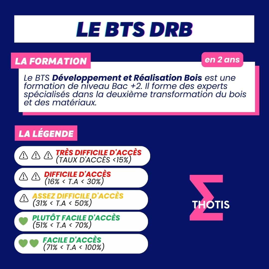 Liste des BTS DRB – Annuaire Parcoursup 2024 - Thotis