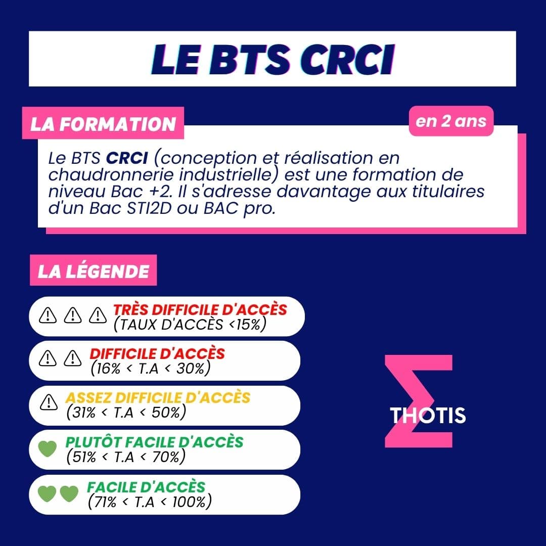Liste des BTS CRCI – Annuaire Parcoursup 2024 - Thotis