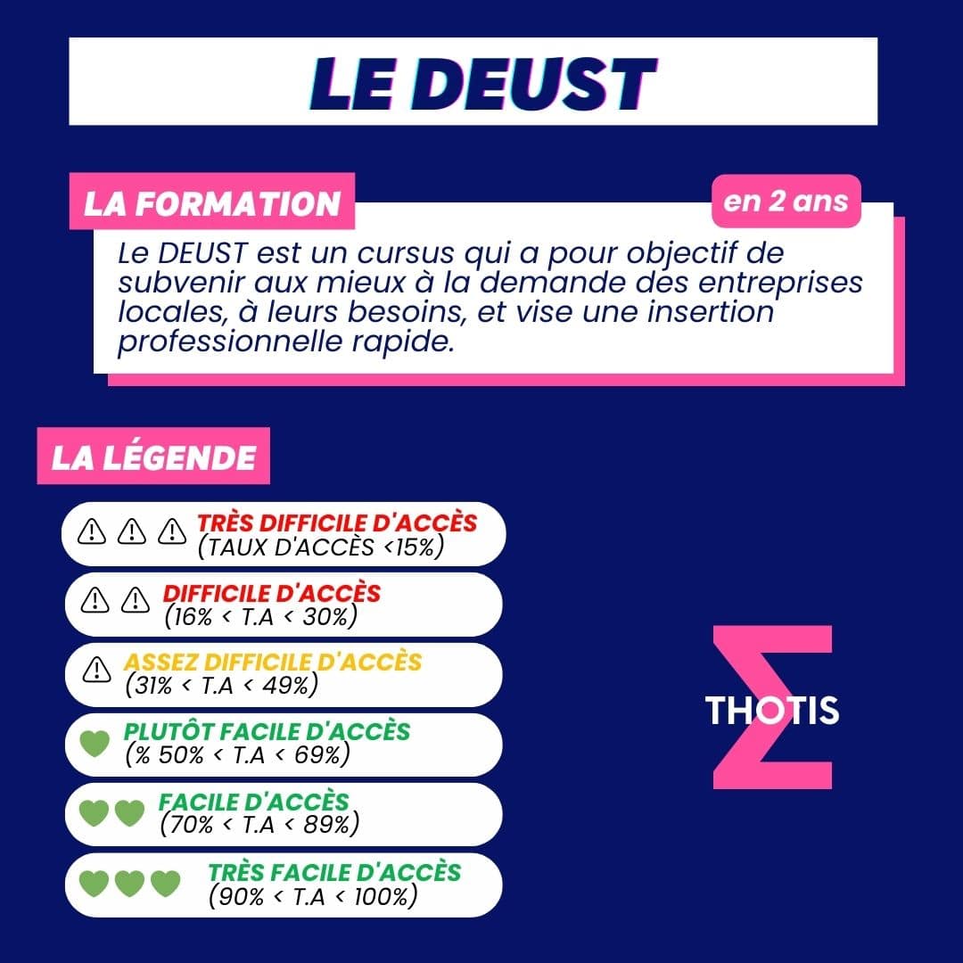 Liste des DEUST – Annuaire Parcoursup 2024 - Thotis