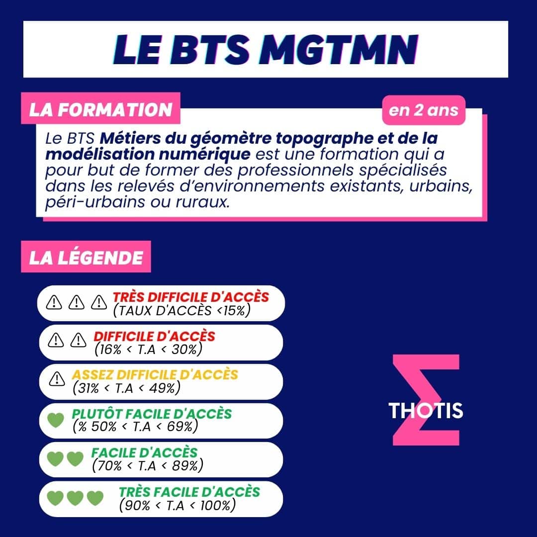 Liste des BTS MGTMN – Annuaire Parcoursup 2024 - Thotis