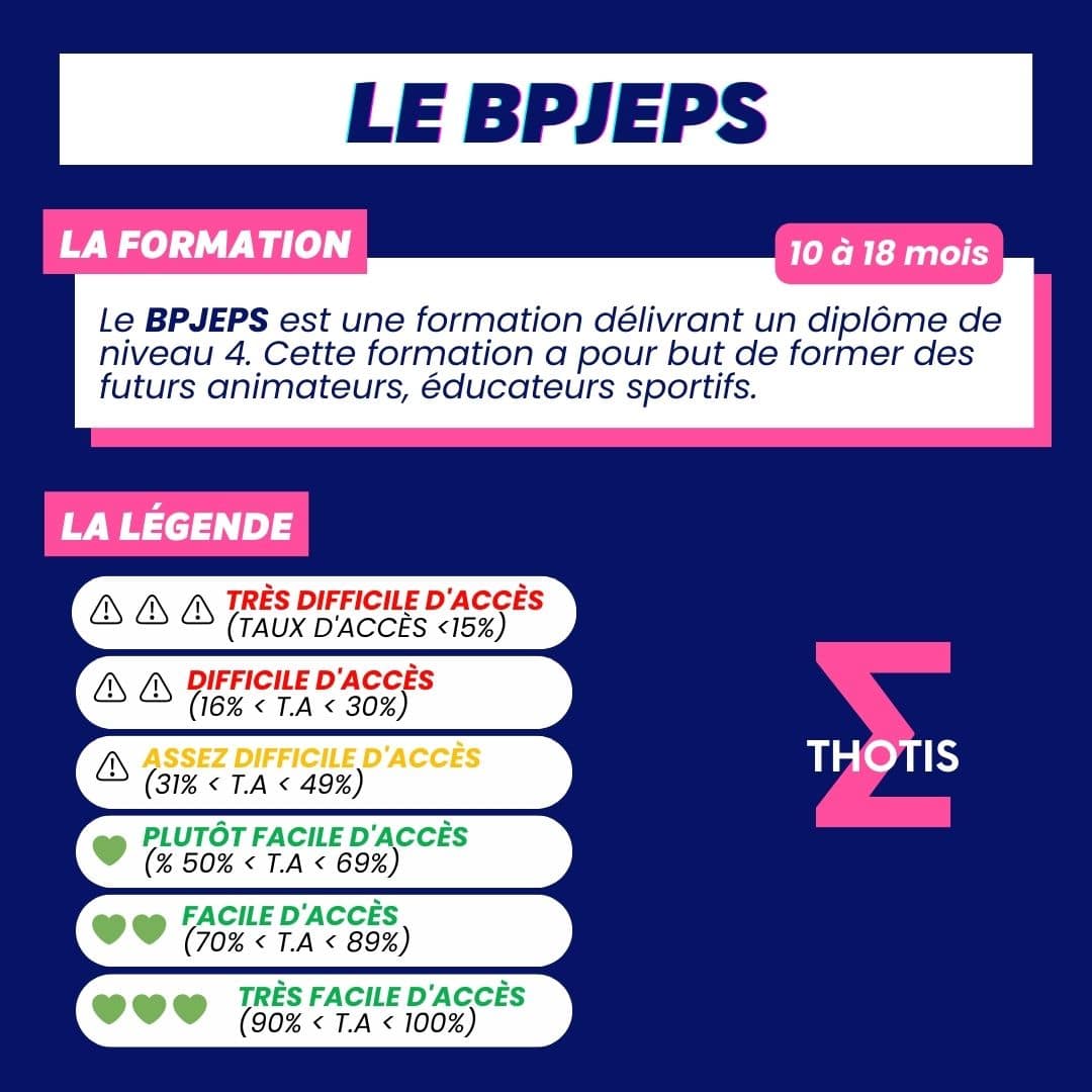 Liste des BPJEPS – Annuaire Parcoursup 2024 - Thotis