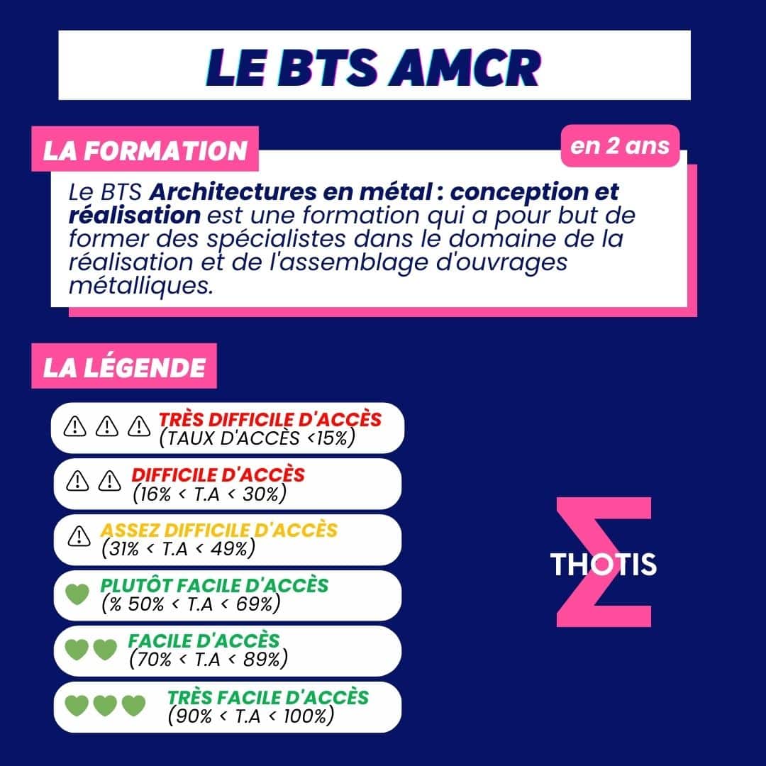 Liste des BTS AMCR – Annuaire Parcoursup 2024 - Thotis