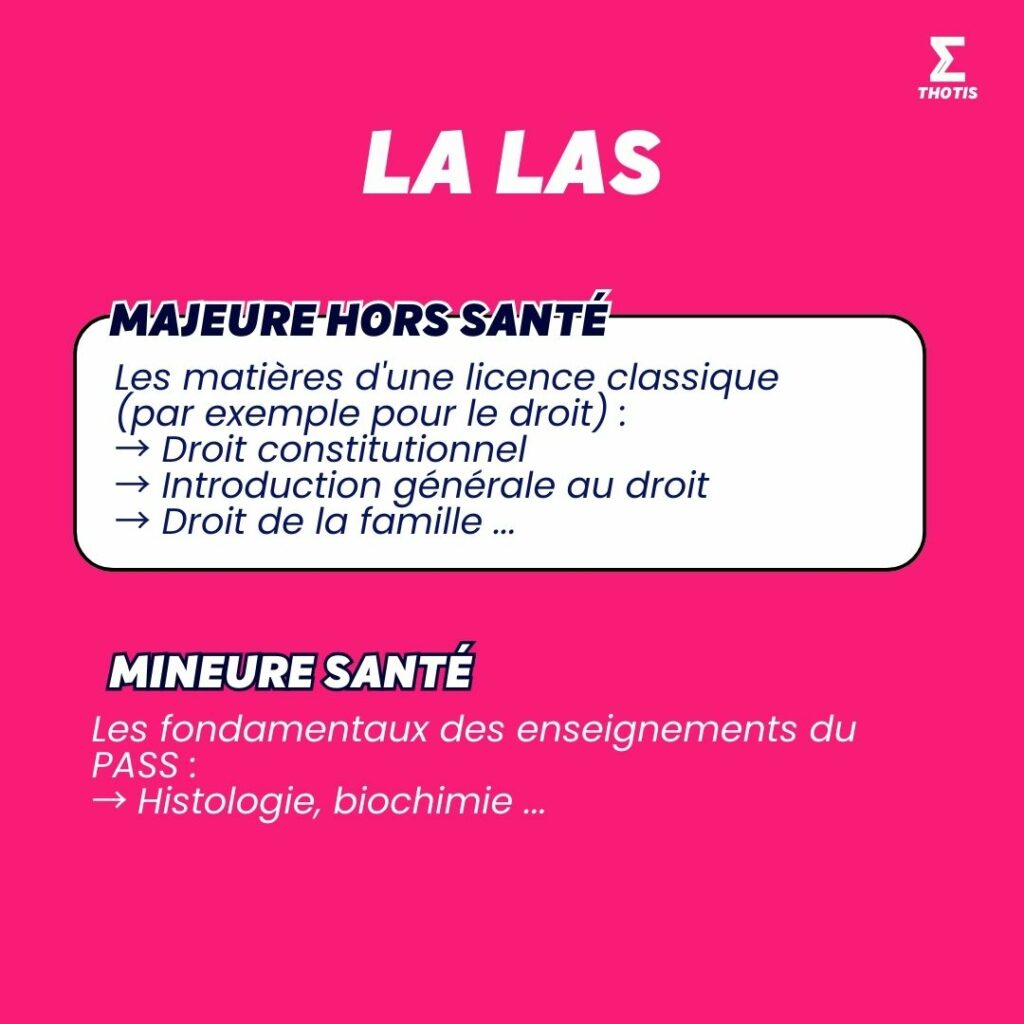 Différence Pass Las – Pass Ou Las Que Choisir – JQCZC