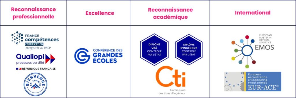 ENSAI, école d’ingénieurs - Thotis