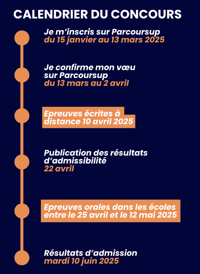 Concours Accès - Thotis