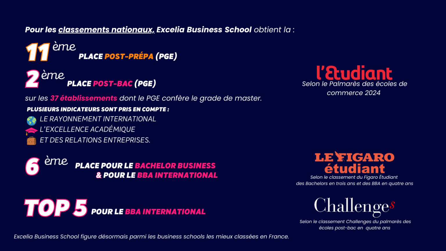 Excelia Business School : une ascension spectaculaire dans les ...