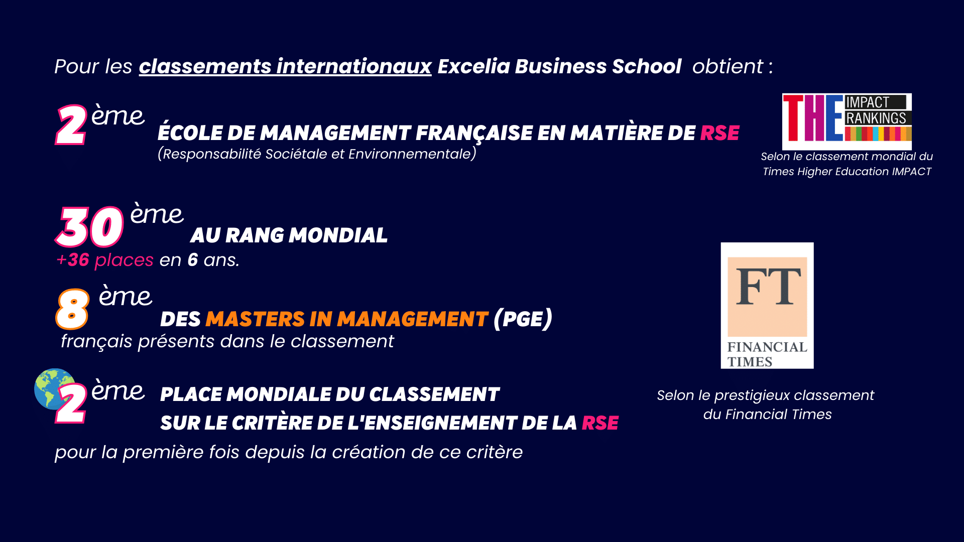 Excelia Business School : une ascension spectaculaire dans les ...