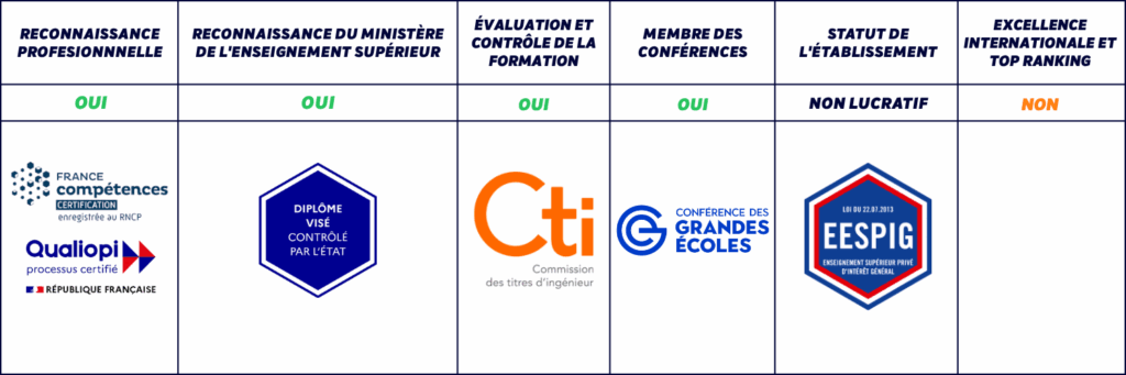 CESI : avis, classements, salaire… - Thotis